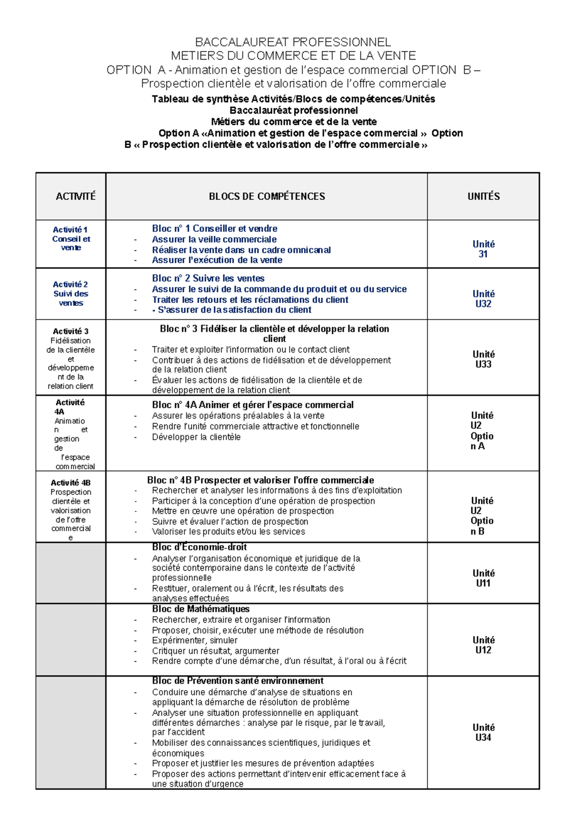 Modalités CCF- BLOC 1 et BLOC 2 - BACCALAUREAT PROFESSIONNEL METIERS DU ...