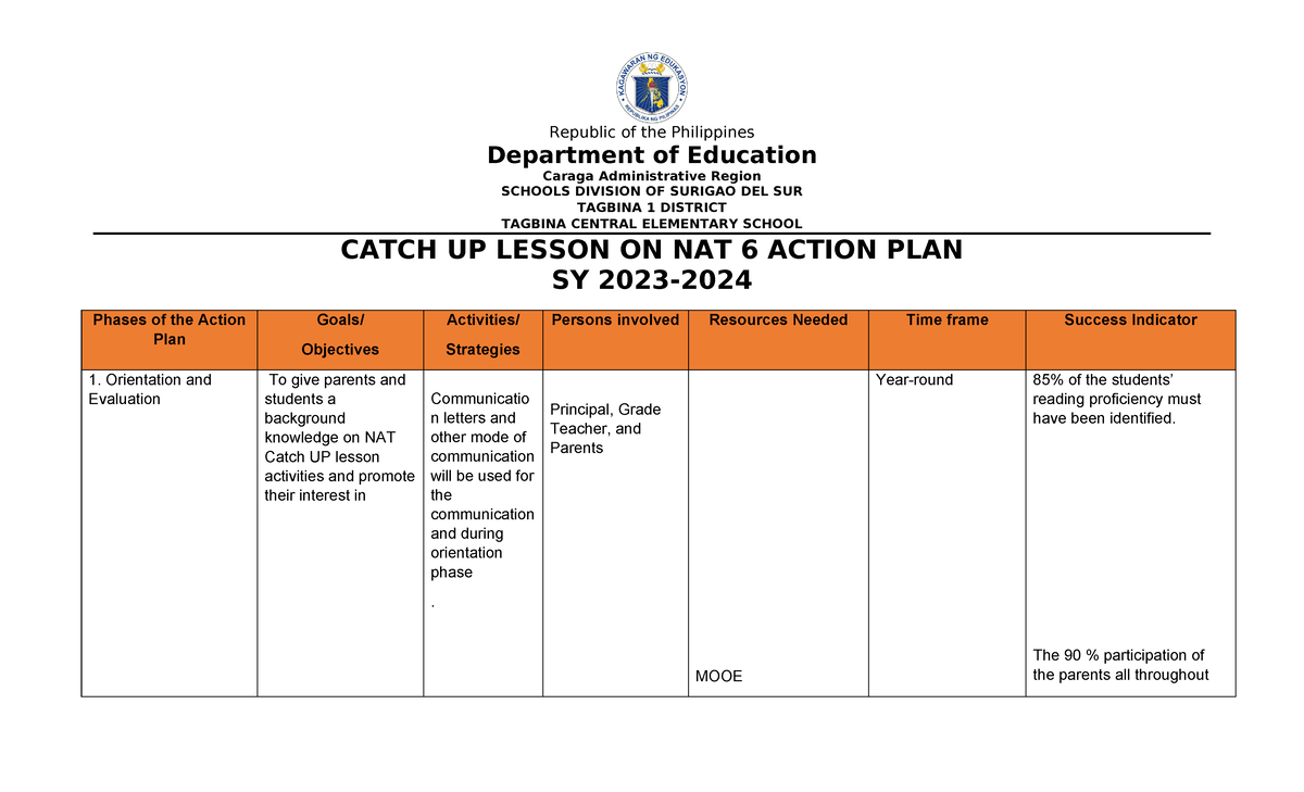 Actionplan for nat review - Republic of the Philippines Department of ...