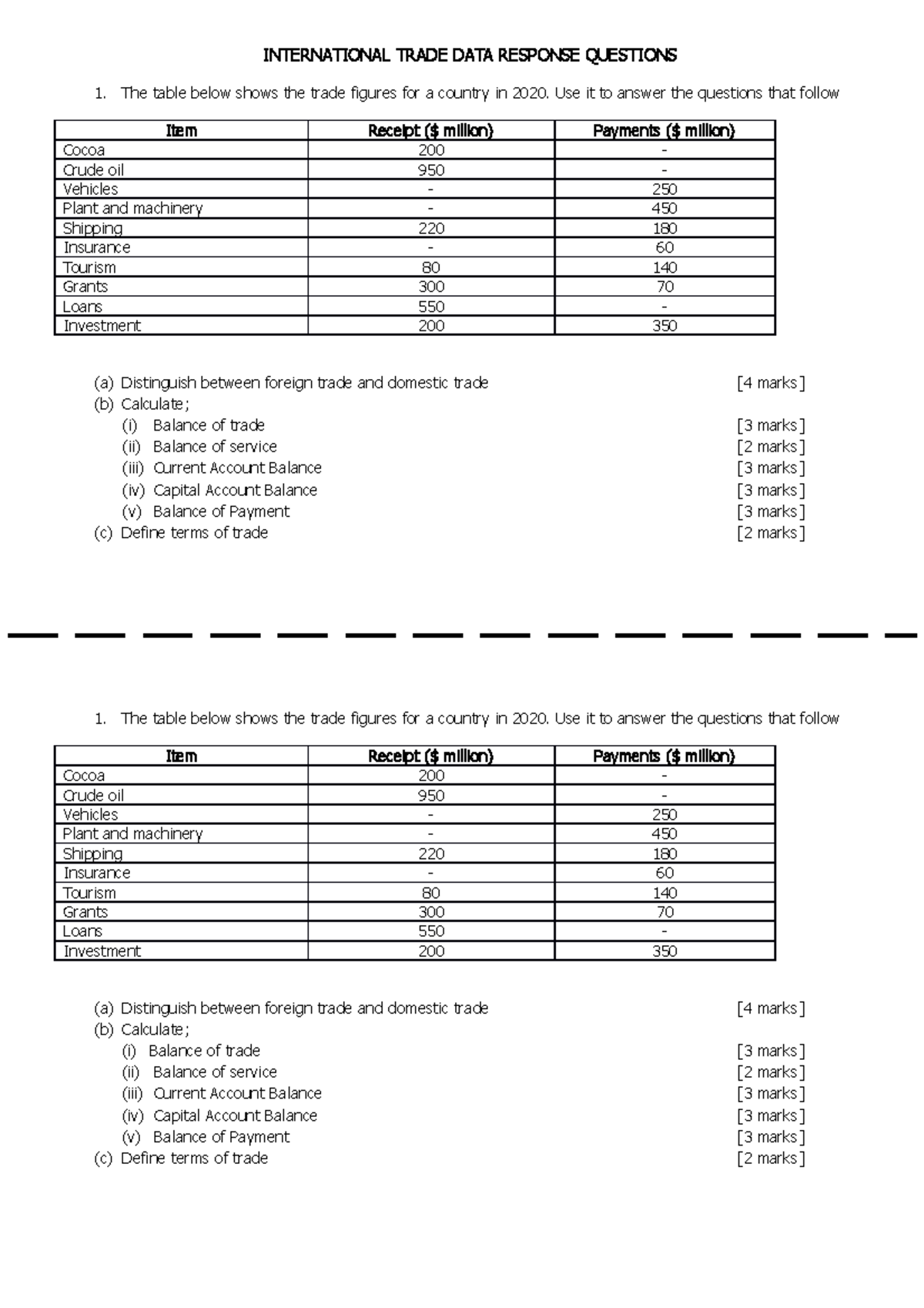 International Trade DATA RES - INTERNATIONAL TRADE DATA RESPONSE ...