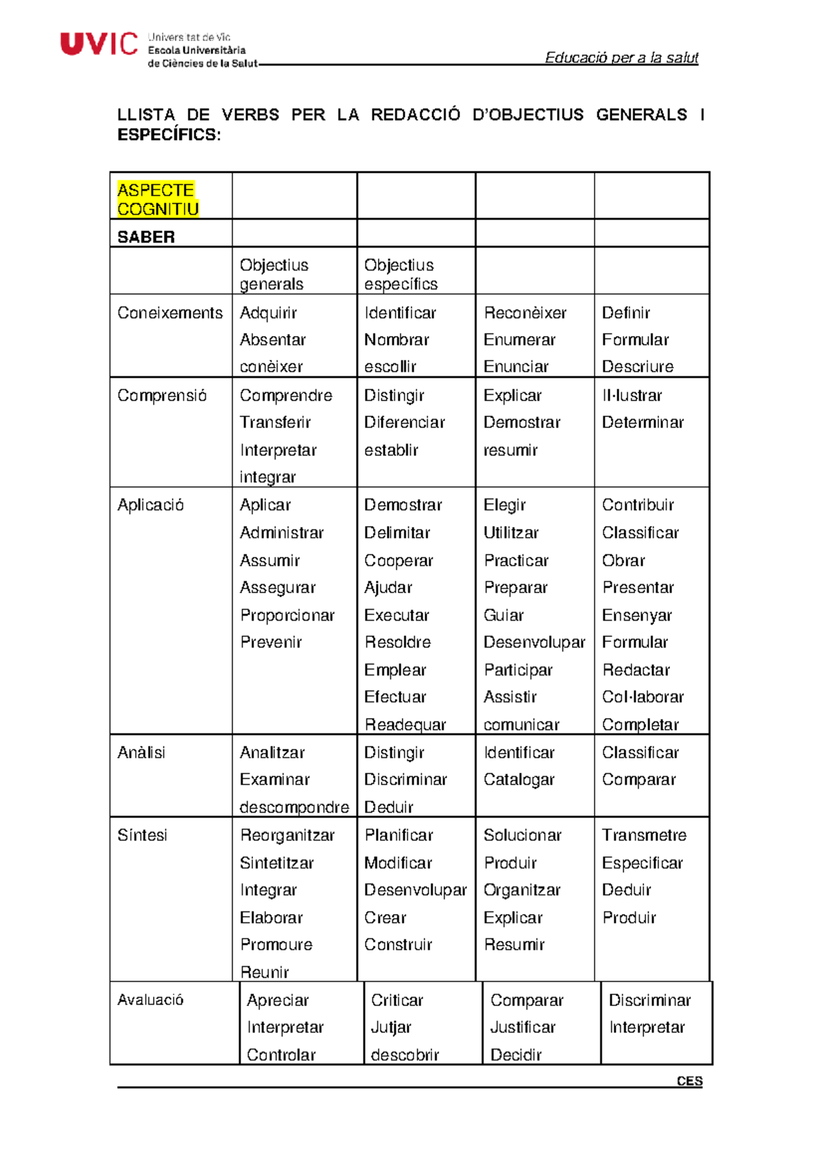 Llista de Verbs Objectius Especifics - Educació per a la salut CES LLISTA DE VERBS PER LA ...