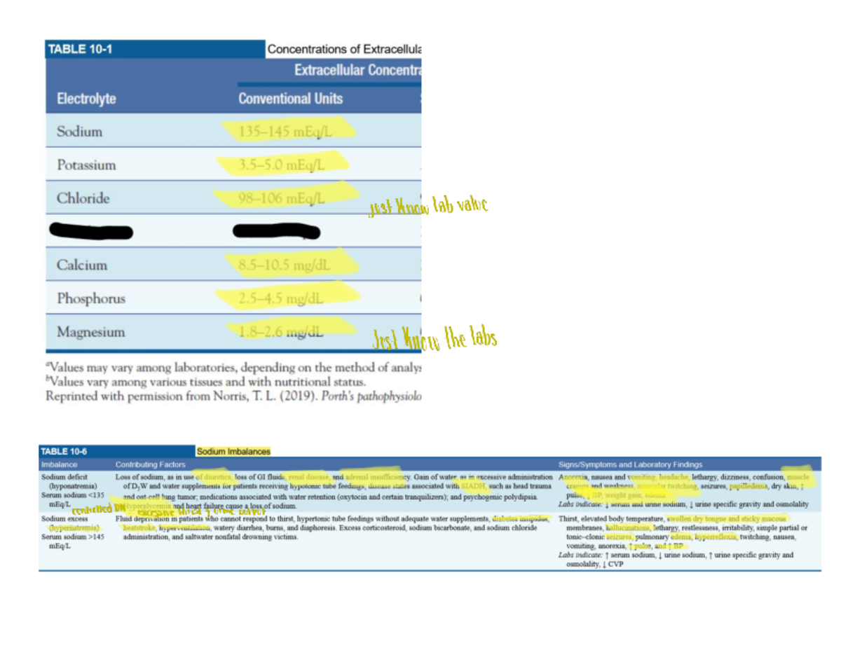 Ch10 electrolyte charts from textbook - Homeostatic mechanisms keep pH ...