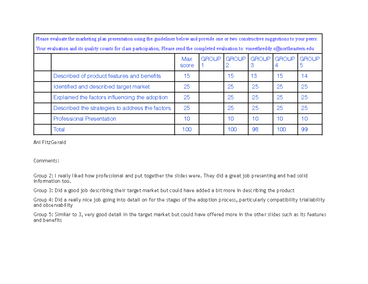 New product Evaluation - Ani FitzGerald Comments: Group 2: I really ...