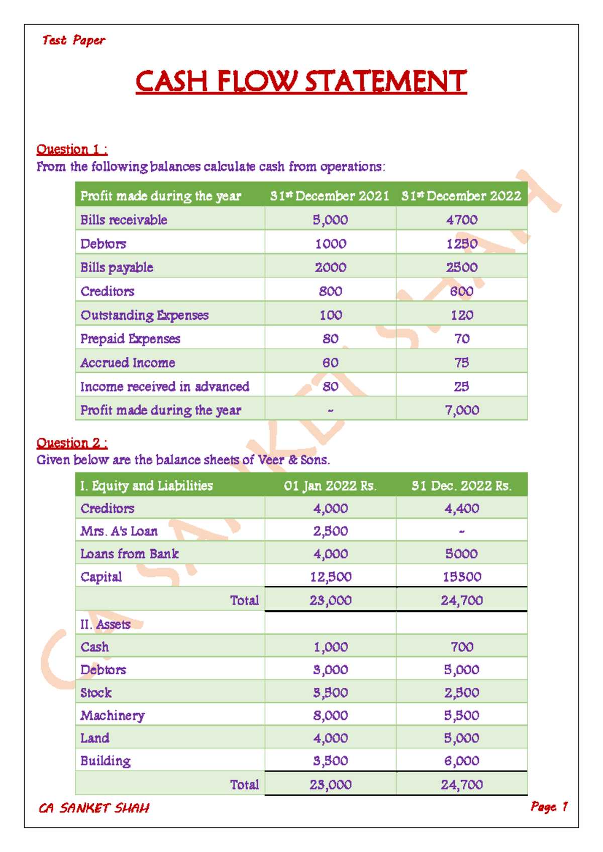 Cash Flow Test Paper - Page 1 CASH FLOW STATEMENT Question 1 : From the ...