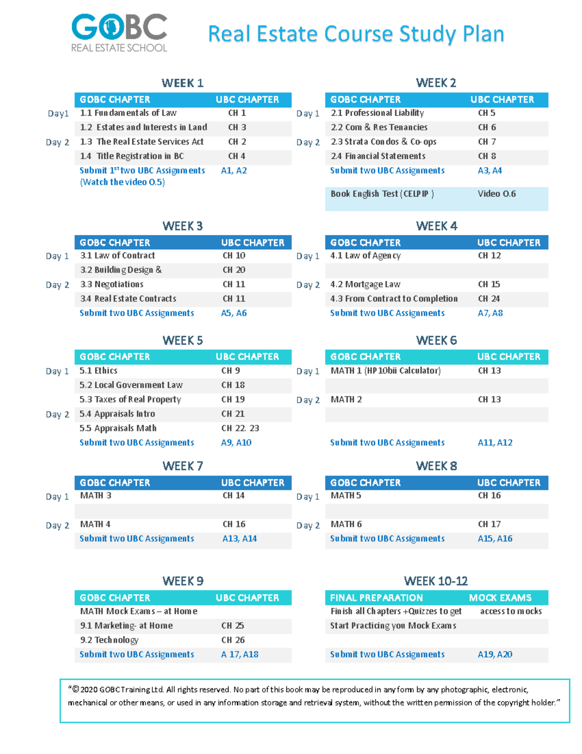 Real Estate-Study Plan - WEEK 1 WEEK 2 GOBC CHAPTER UBC CHAPTER GOBC ...
