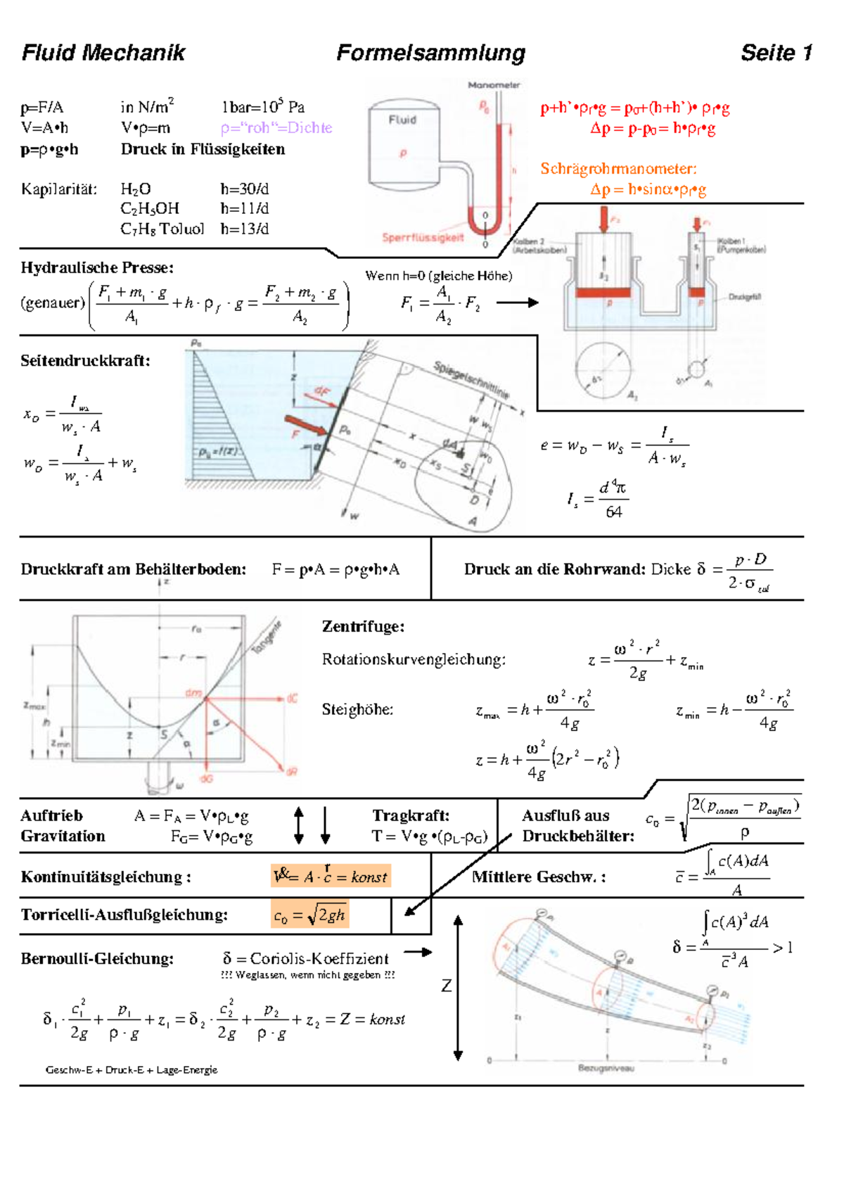 Formelsammlung Weisweiler - Z p=F/A in N/m 2 1bar= 5 Pa p+h’•ρf•g = p 0 ...