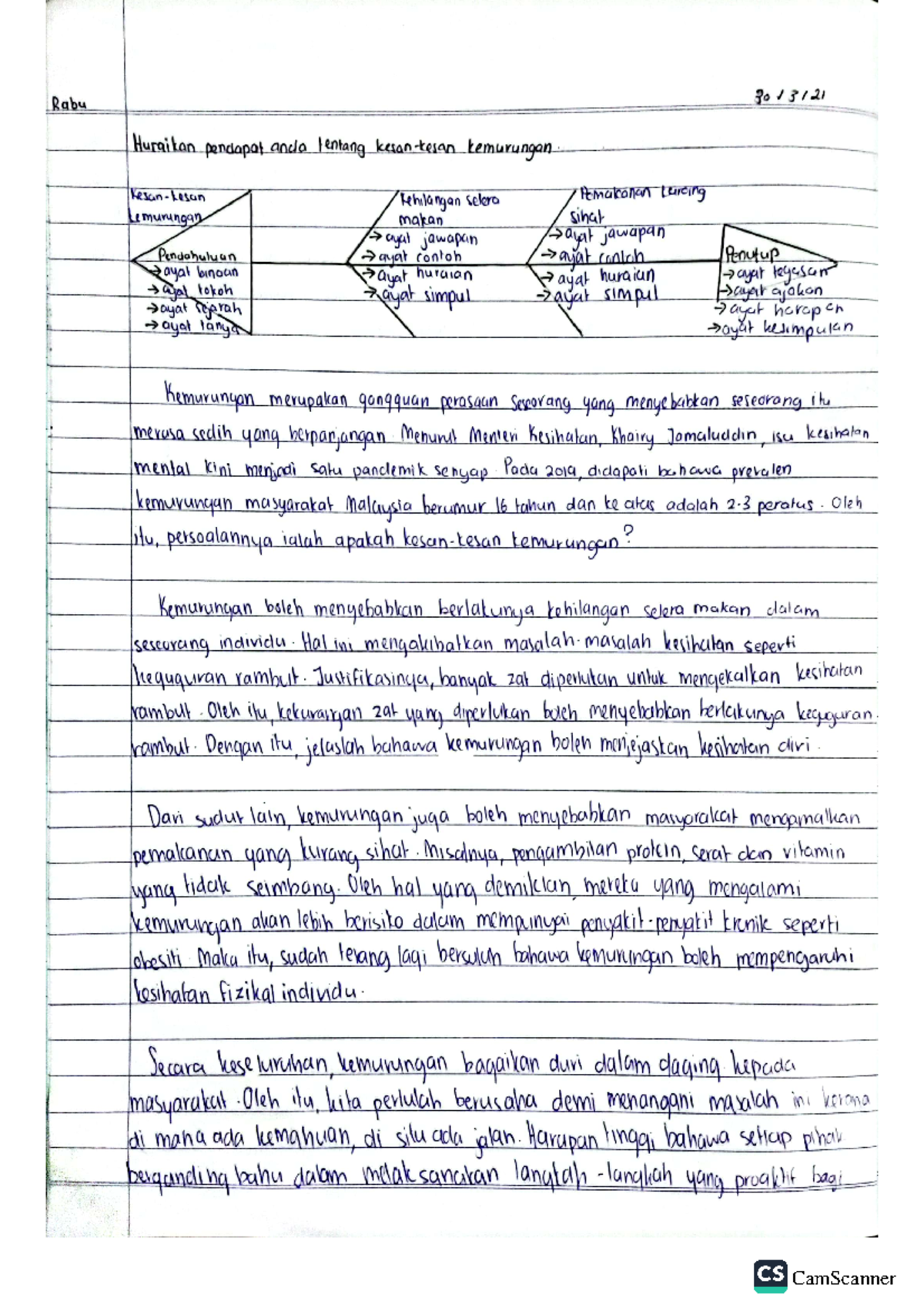 Kesan-kesan Kemurungan - karangan bahasa melayu - CamScanner CamScanner ...