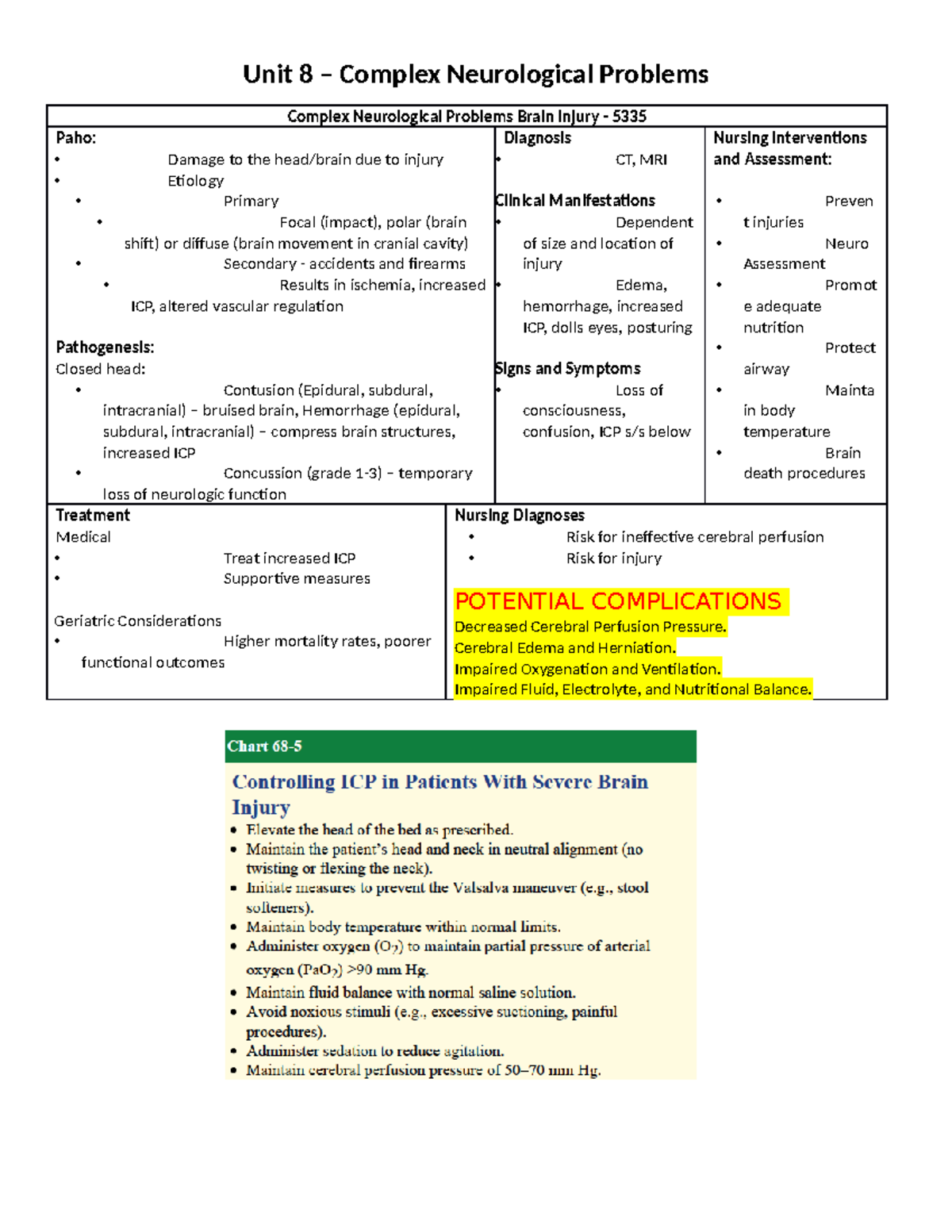 Unit 8 - Exam 4 unit 8 - Unit 8 – Complex Neurological Problems Complex ...