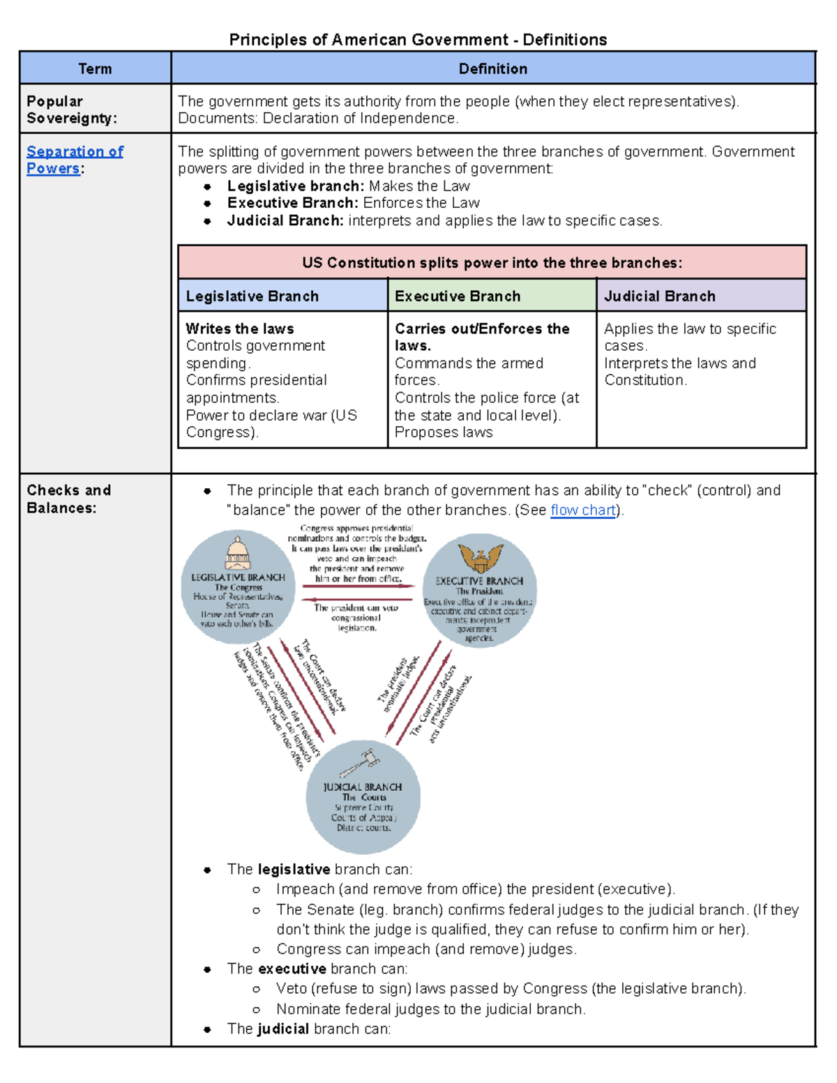 Principles of American Government - Definitions - Documents ...