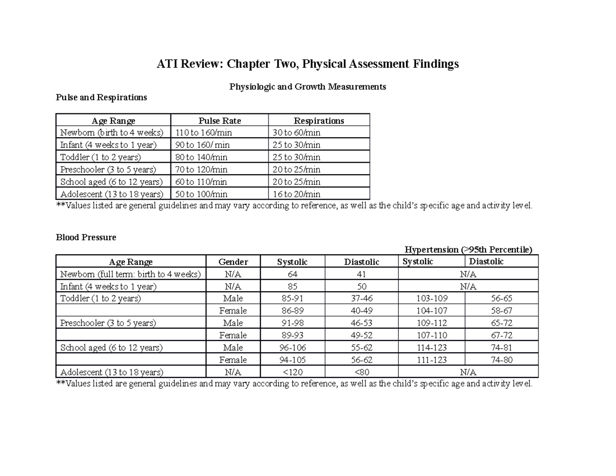 ATI Review 2 - JJHJ - ATI Review: Chapter Two, Physical Assessment ...