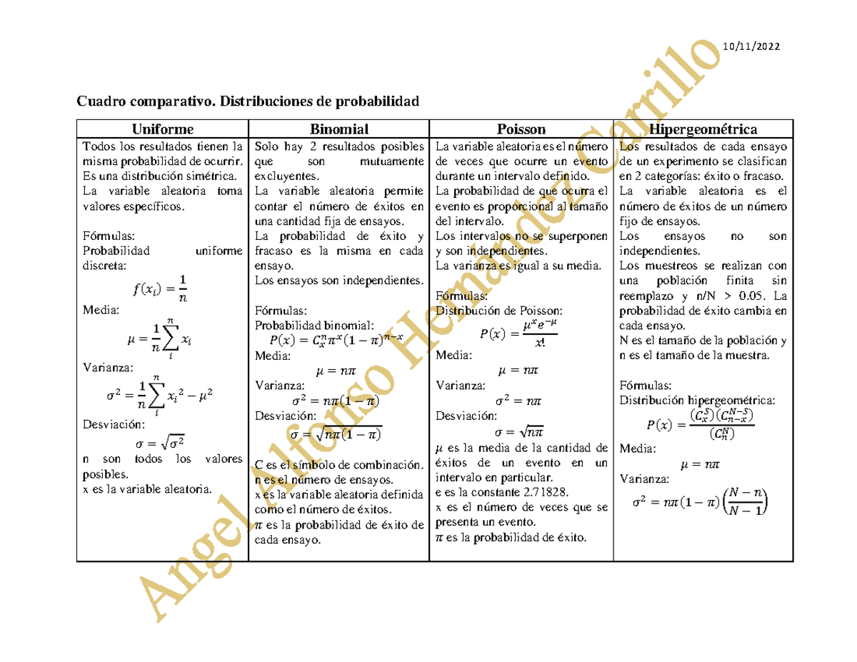 Distribución probabilidad discreta - 10/11/ Cuadro comparativo ...