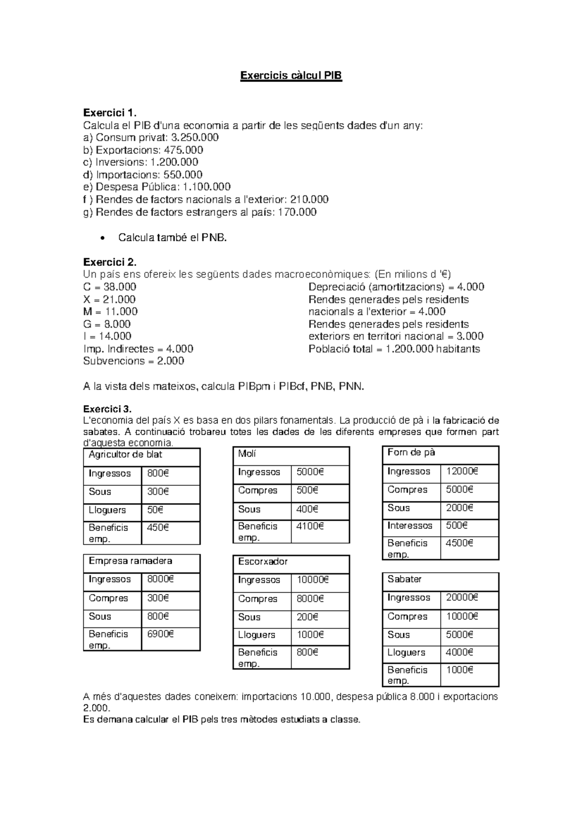 Exercicis Càlcul PIB Classe Extres - Exercicis càlcul PIB Exercici 1. Calcula el PIB d'una ...