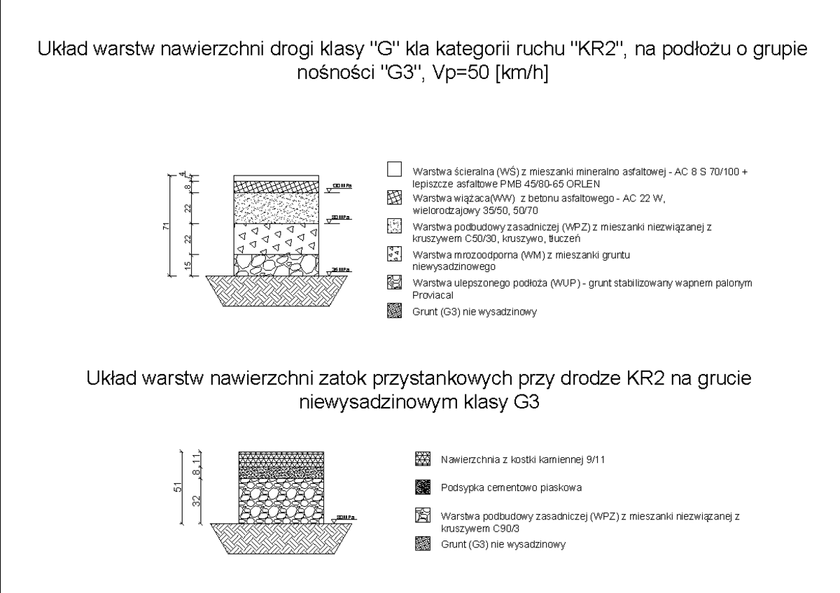 ND2 - nawierzchnie - 22 8 4 71 Warstwa ścieralna (WŚ) z mieszanki mineralno asfaltowej - AC 8 S ...