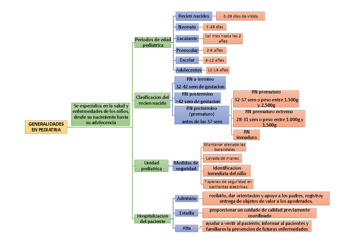 Generalidades en pediatria - GENERALIDADES EN PEDIATRIA Periodos de ...