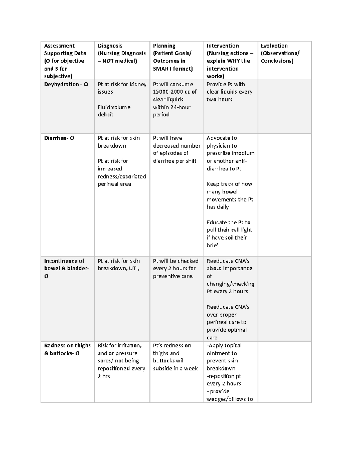 Adpie Care Plan 2 Nursing Lab Example Assessment Supporting Data O
