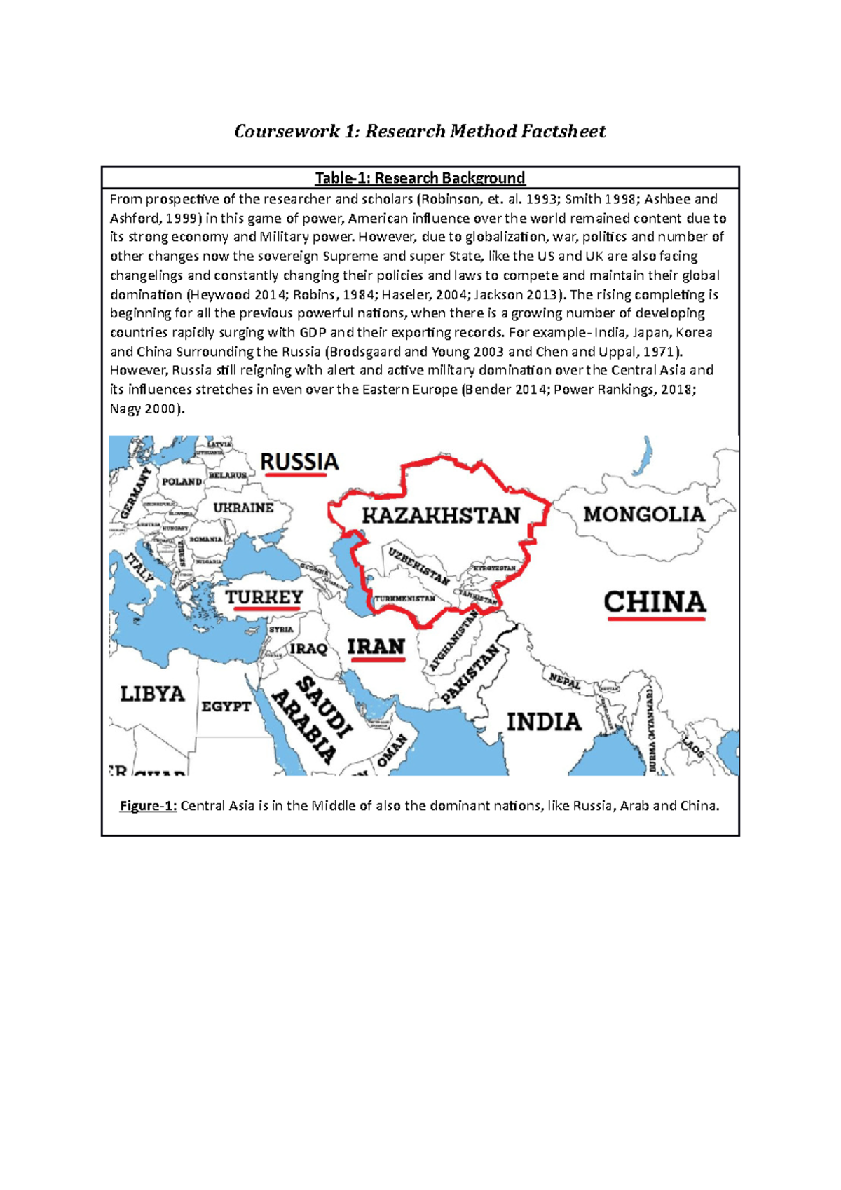 Russian influence on Central Asia (post- ussr, former soviet nations ...