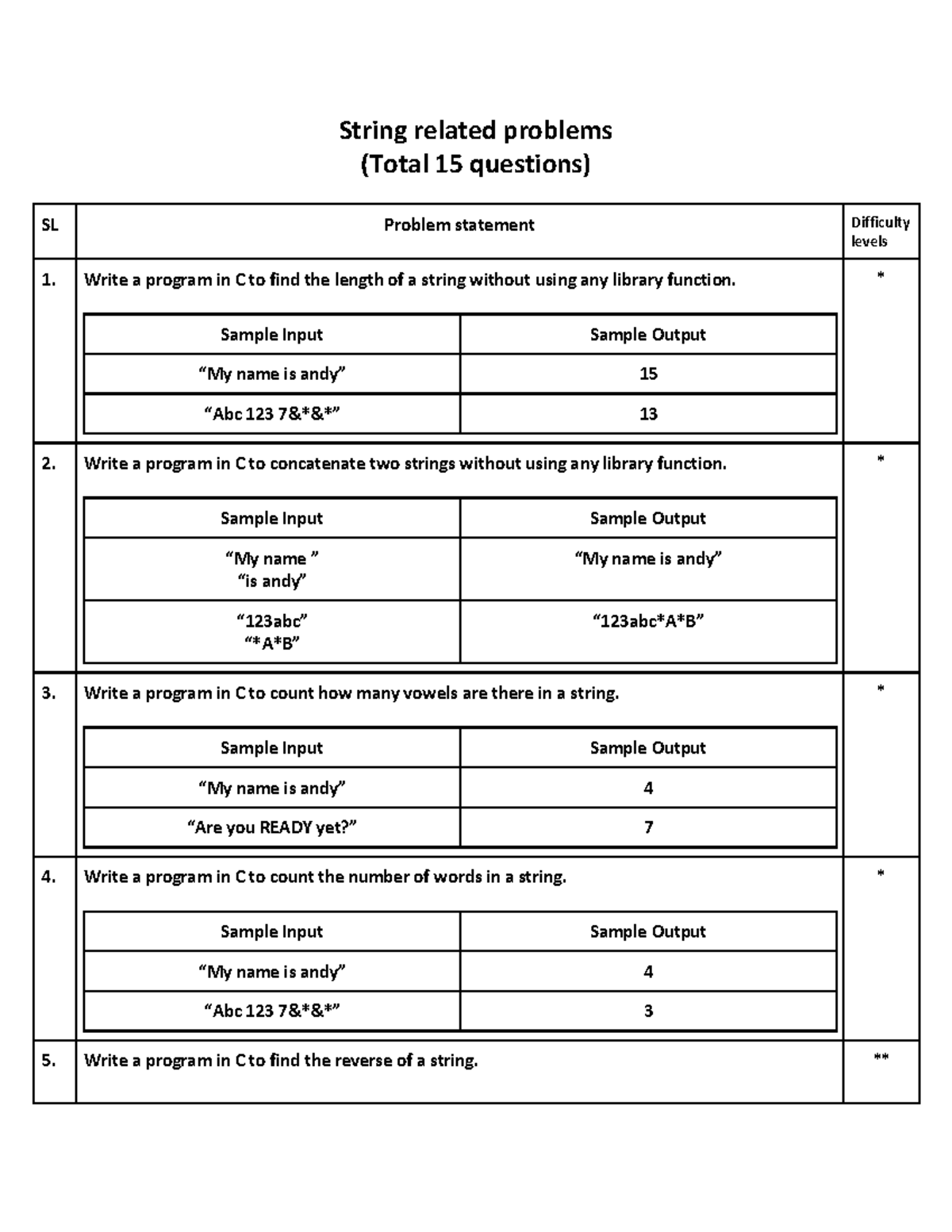 Strings - It will be helpful - Object Oriented Programming(Java) - Studocu