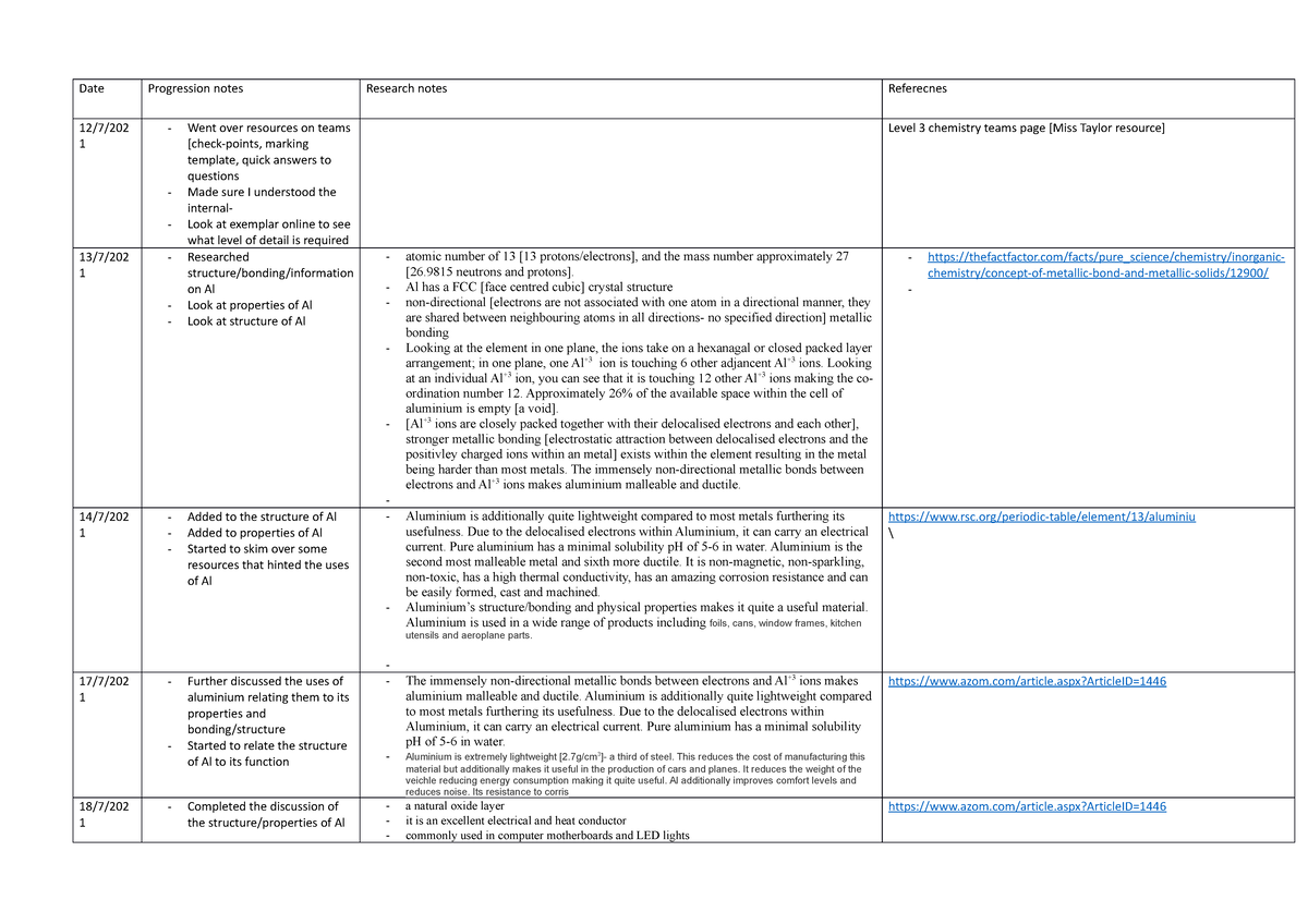 Logbook - Notes - Date Progression notes Research notes Referecnes 12/7 ...