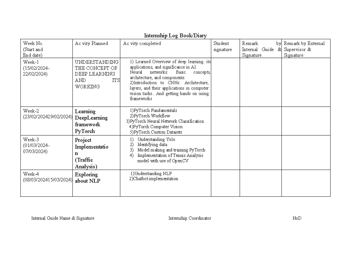 Internship log book - Internship Log Book/Diary Week No. (Start and End ...