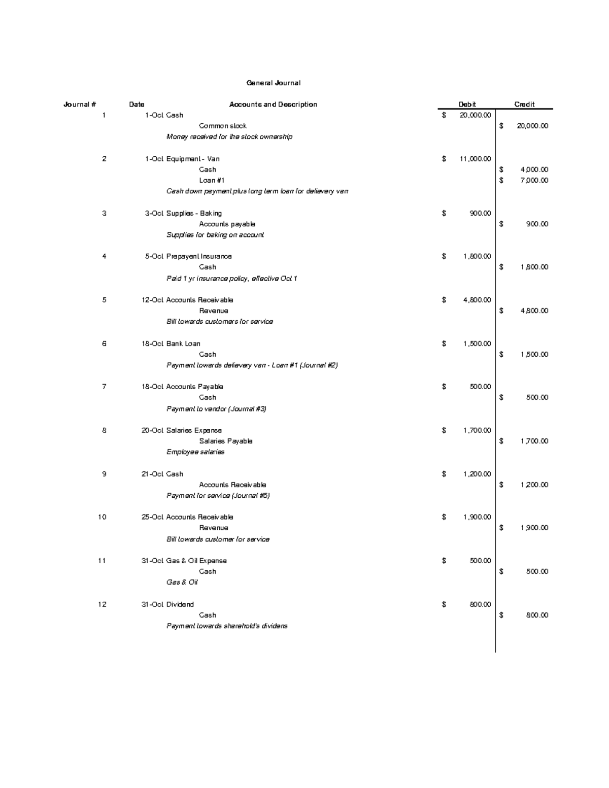 Unit 2 Accounting Learning Journal General Journal Entries - General ...