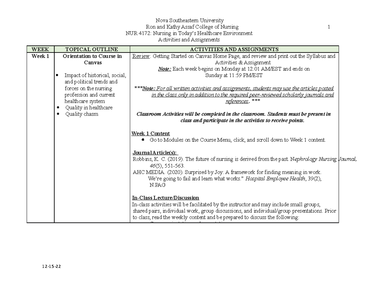 202420 NUR 4172 Nursing in Today's Healthcare Environment Activities ...