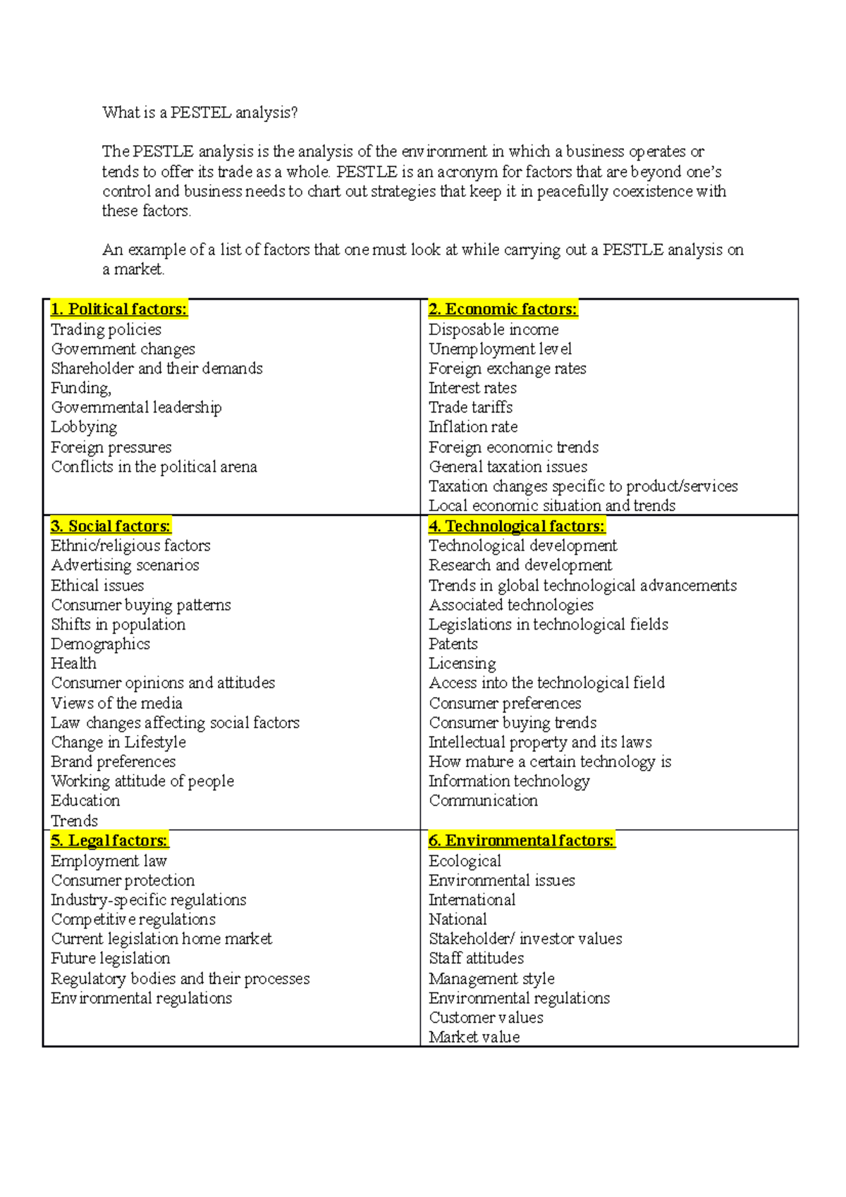 Pestel and SWOT analysis - What is a PESTEL analysis? The PESTLE ...