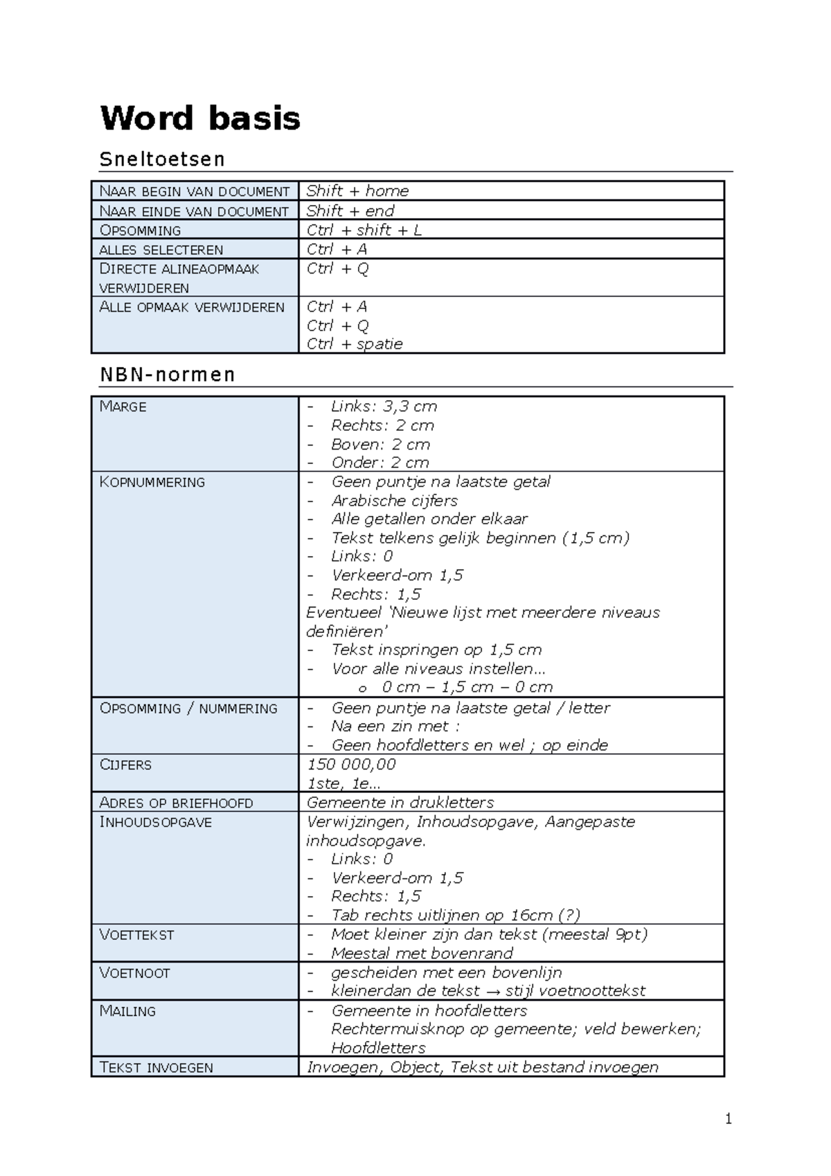 Word sv - Samenvatting van het vak BOS (enkel word). - Word basis ...