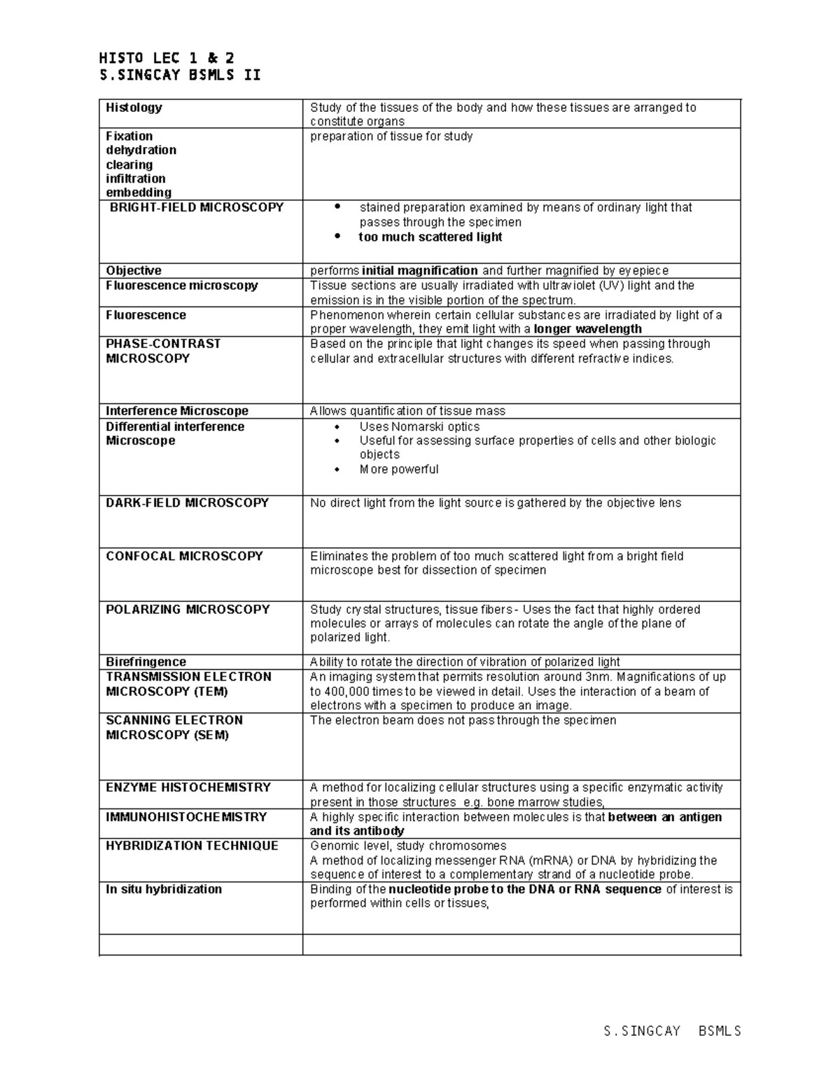 Histo LEC 1 AND 2 - lec - S BSMLS II Histology Study of the tissues of the body and how these ...