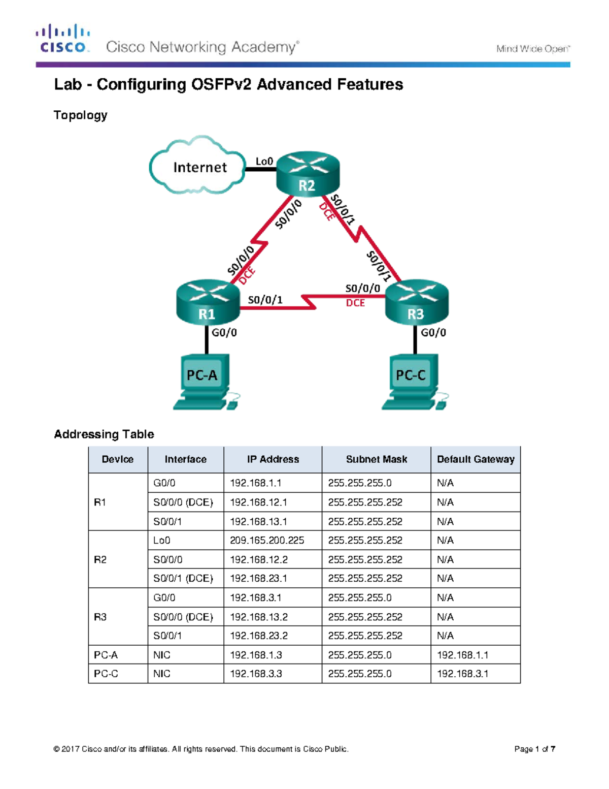 10.1.3.5 Lab - Configuring OSPFv 2 Advanced Features - Topology Addressing Table Device ...