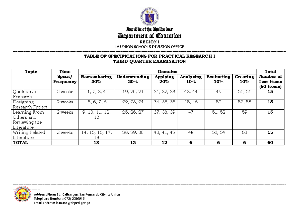 Practical Research I - Republic of the Philippines Department of ...