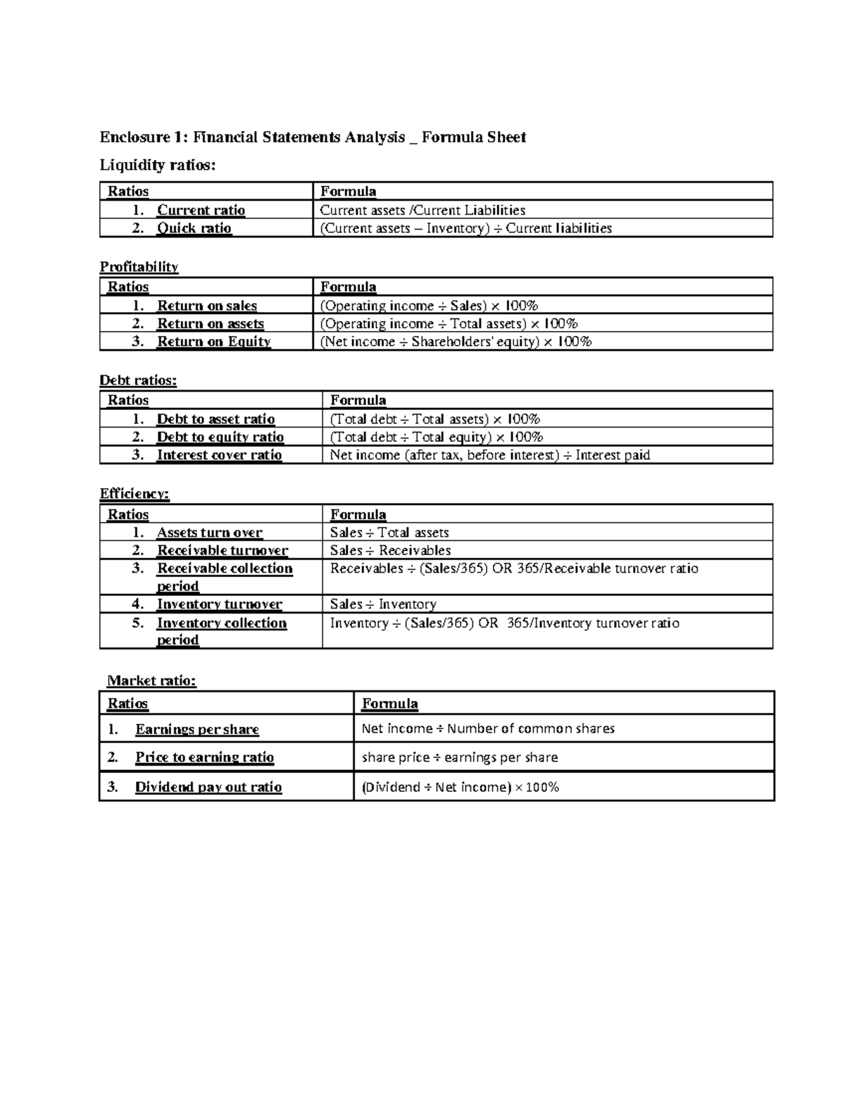 Ratios Formula sheet - Enclosure 1: Financial Statements Analysis ...