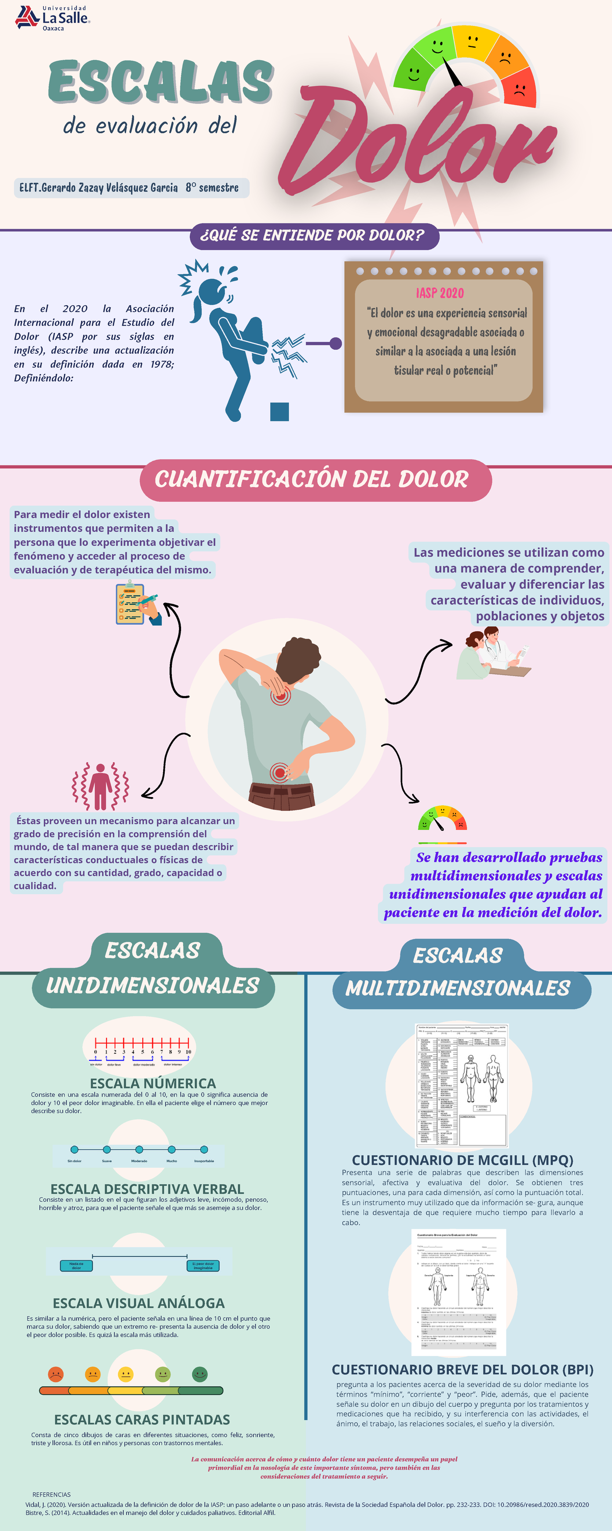 Infografia escalas del dolor - Se han desarrollado pruebas multidimensionales y escalas - Studocu