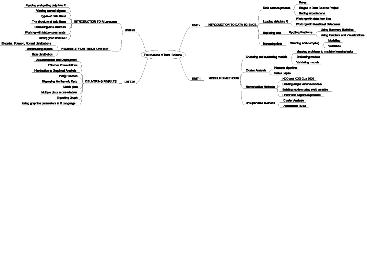 FDS mindmap diagram - forensic science - Studocu
