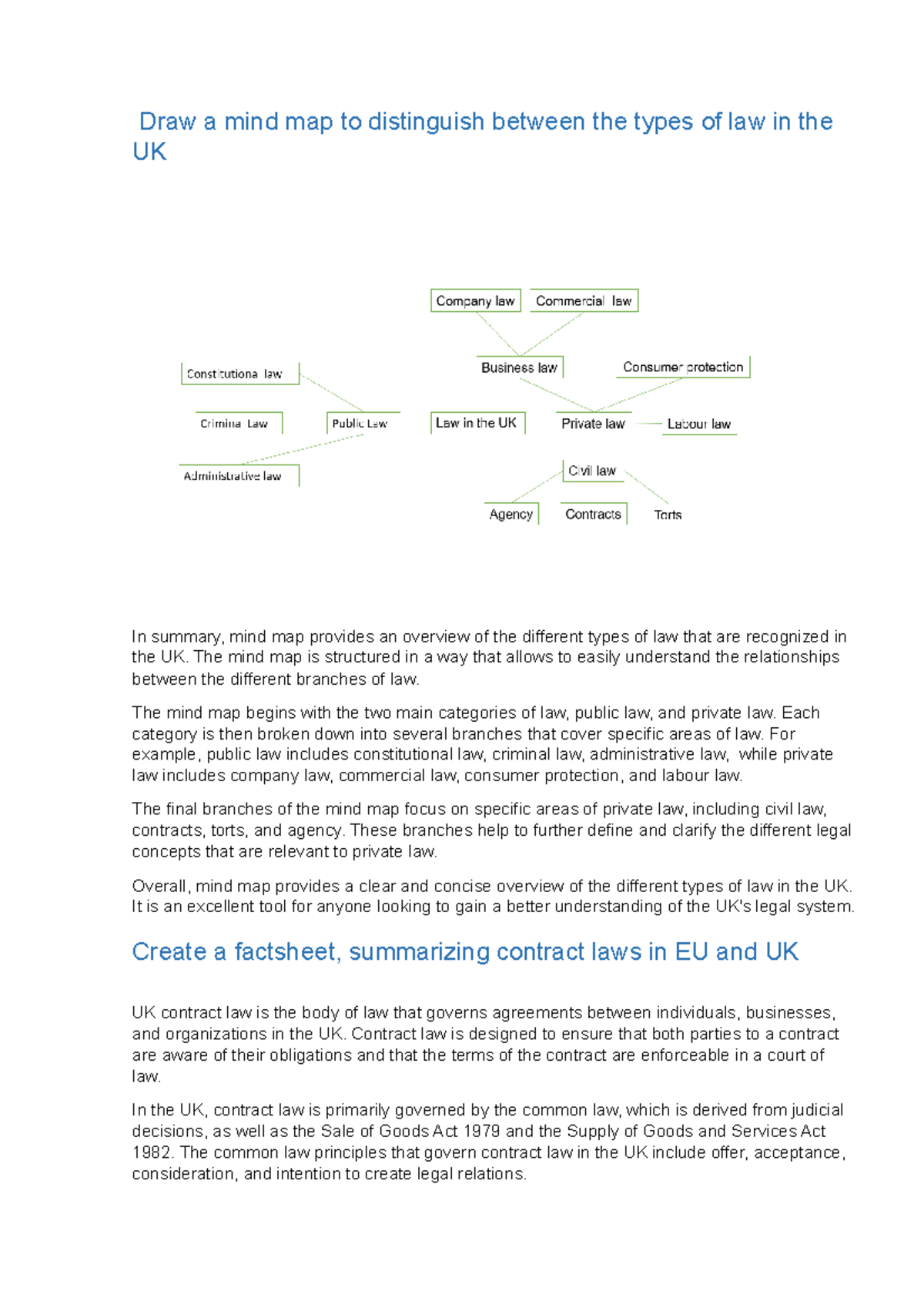 Business Law - assignment - Draw a mind map to distinguish between the ...