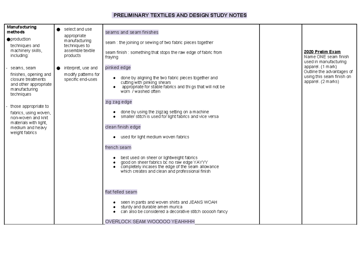 Copy of Minary Textiles AND Design Study Notes - manufacturing methods ...