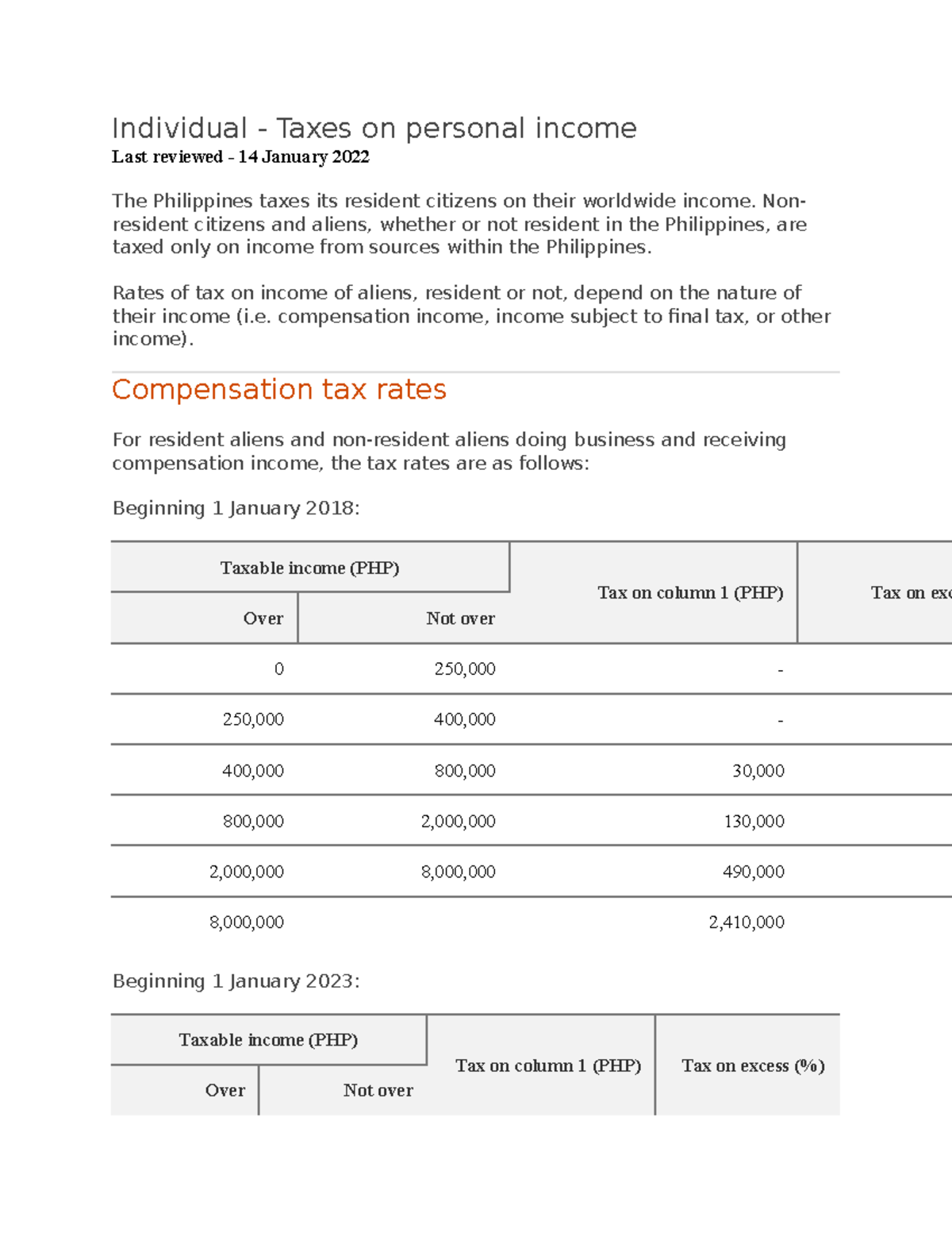 Taxation in the Philippines - Individual - Taxes on personal income ...