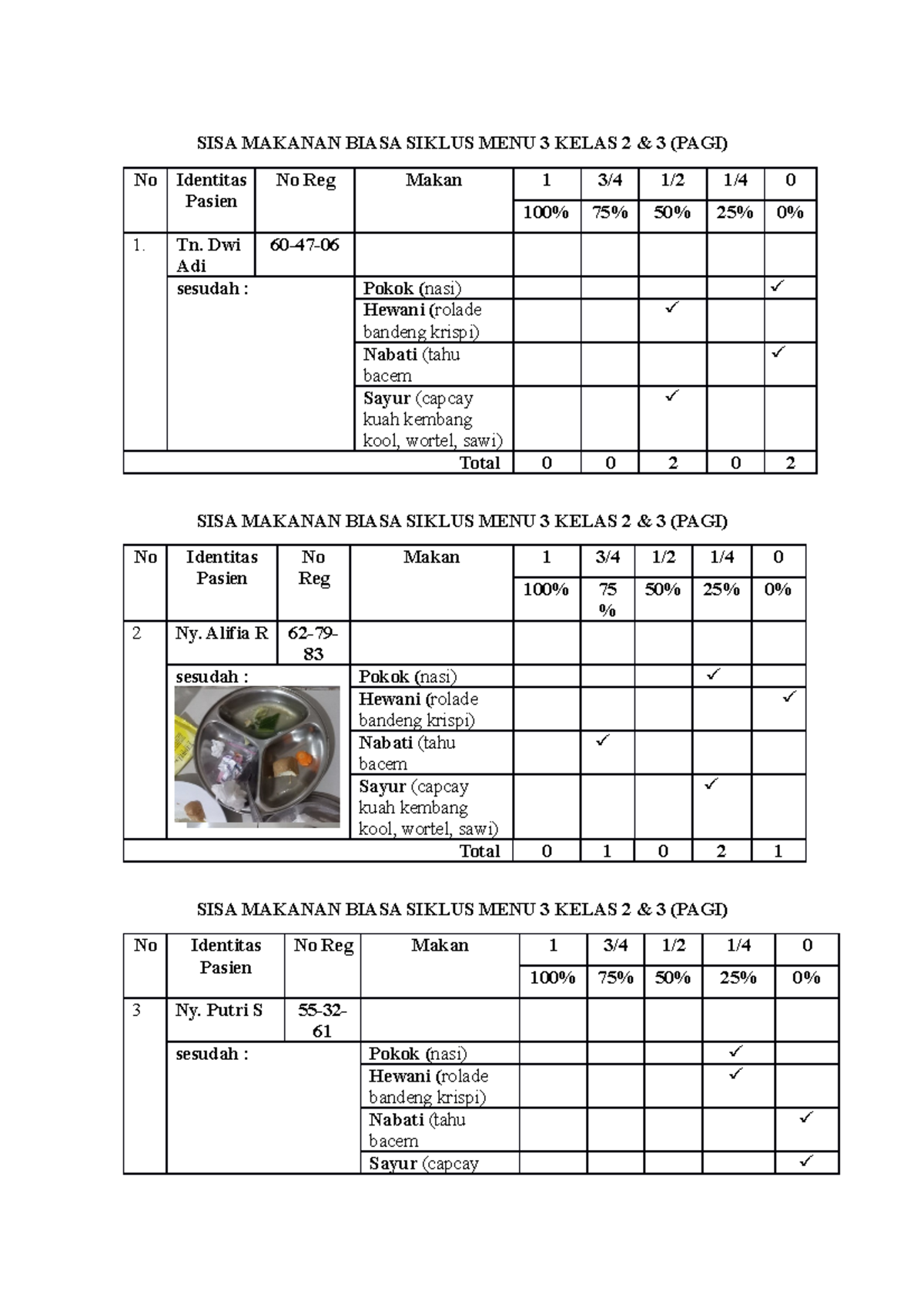 FORM SISA Makanan Biasa pagi - SISA MAKANAN BIASA SIKLUS MENU 3 KELAS 2 ...