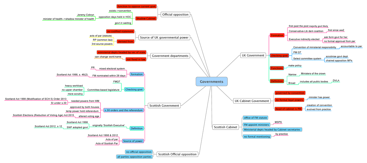 Governments - Mind map. - Governments UK Government Formation first ...