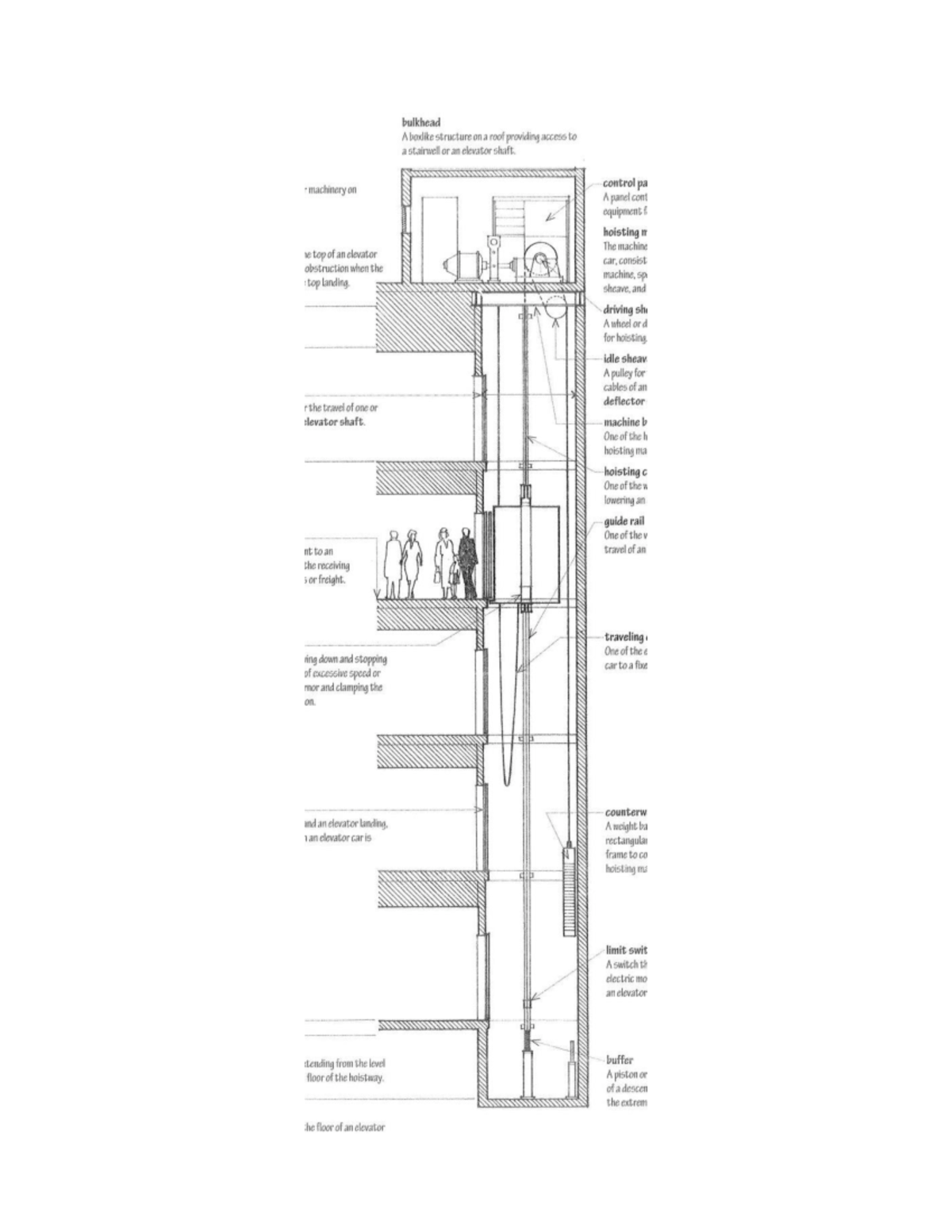 Elevator - Module is the key to success. Lecture notes - Science - Studocu