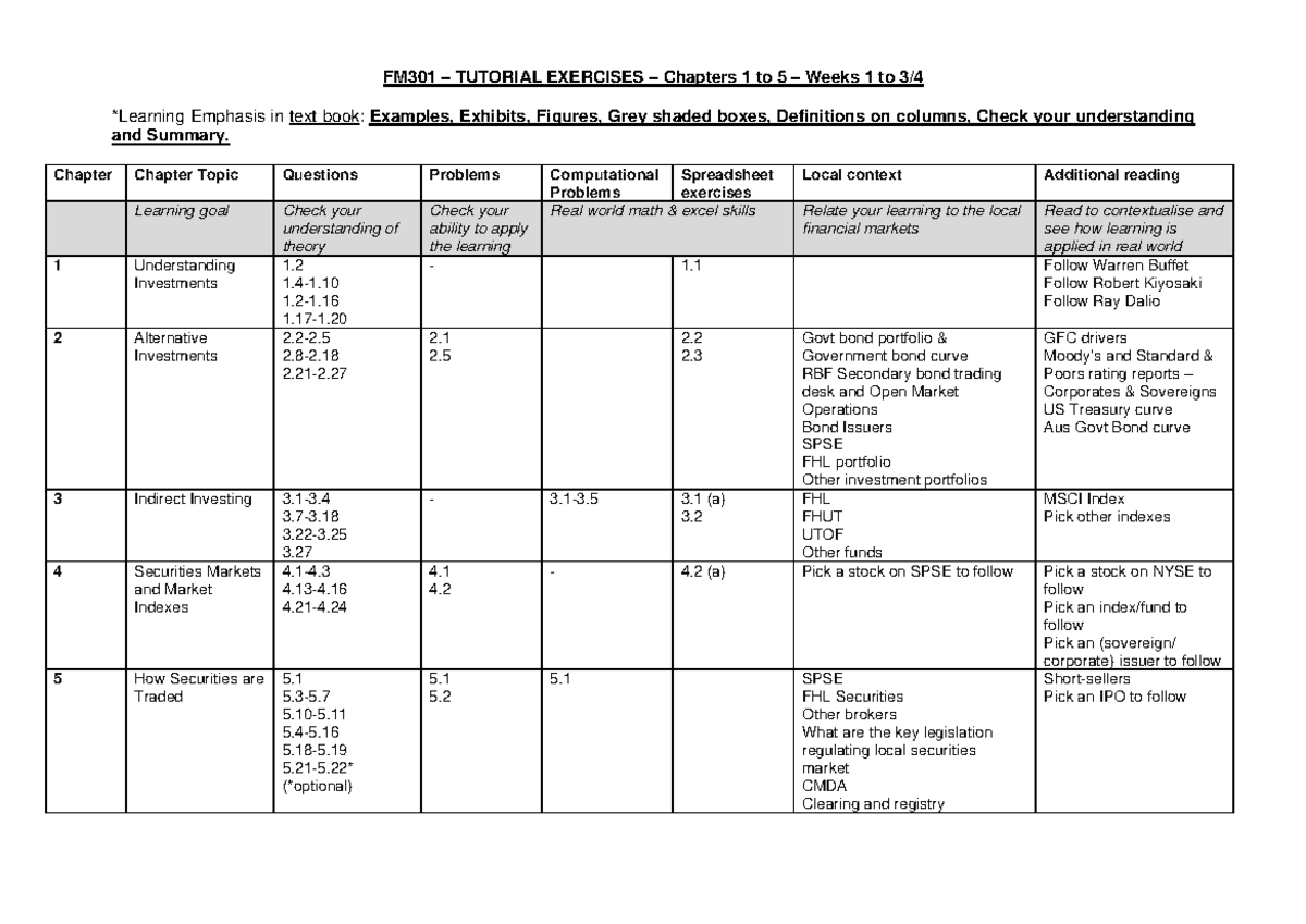 FM301 SEM1 2021 Tutorial Exercises ch1-5 - FM301 – TUTORIAL EXERCISES – Chapters 1 to 5 – Weeks ...