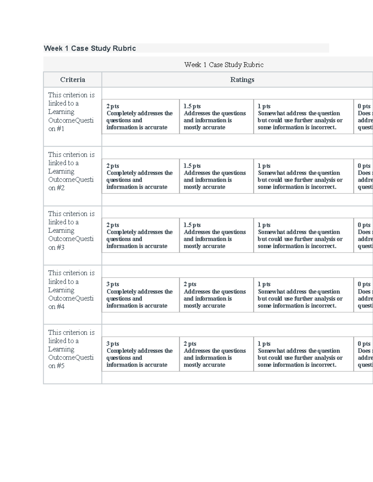 Week 1 Case Study Rubric - Week 1 Case Study Rubric Week 1 Case Study Rubric Criteria Ratings ...