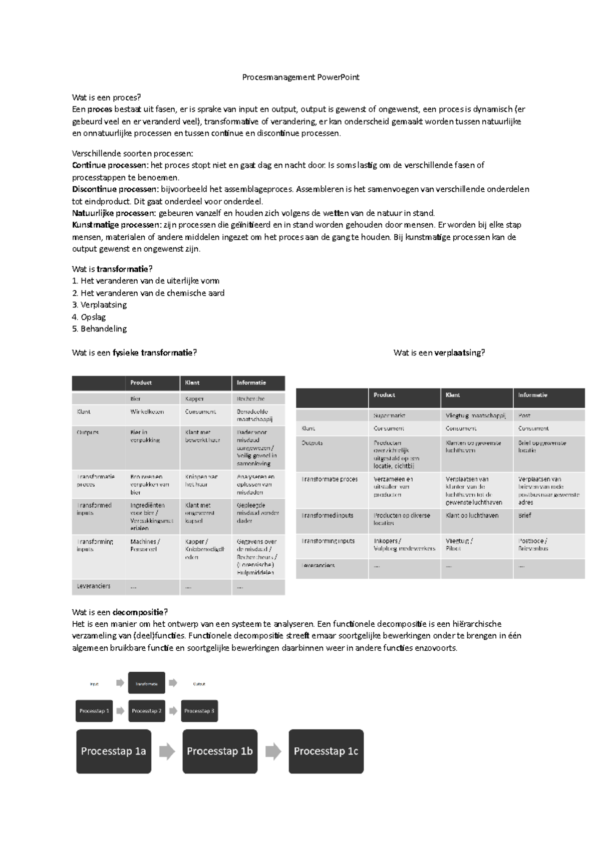 Procesmanagement Power Point - Procesmanagement PowerPoint Wat is een ...
