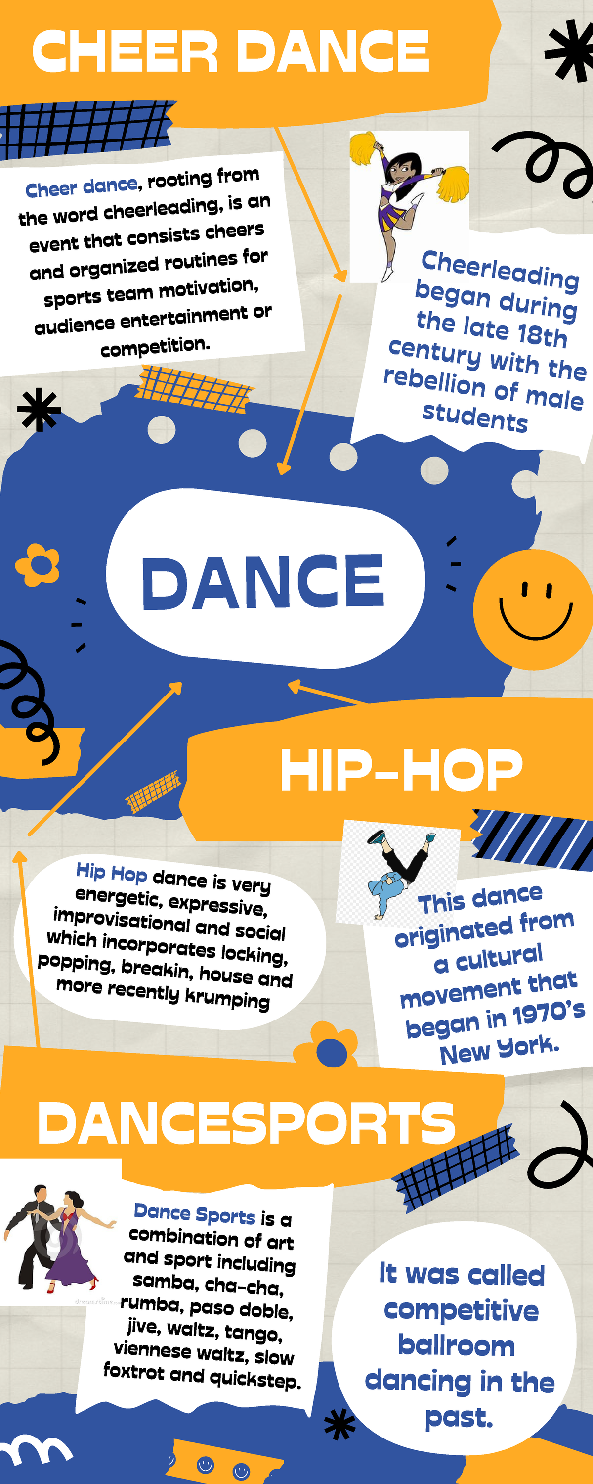 Dances - DANCESPORTS HIP-HOP Hip Hop dance is very energetic ...