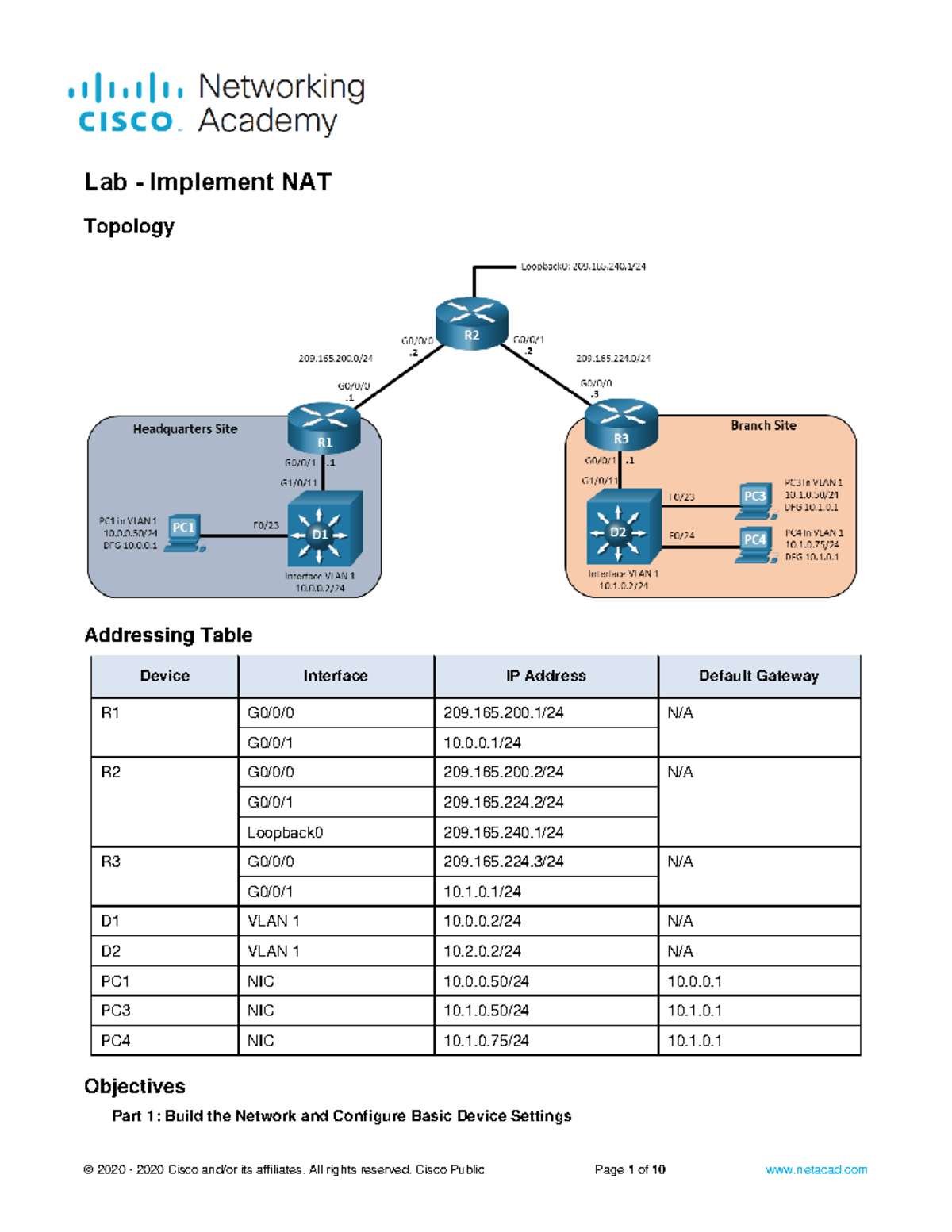 Lab Implement Nat Practicas De Cisco Topology Addressing Table Device Interface Ip Address