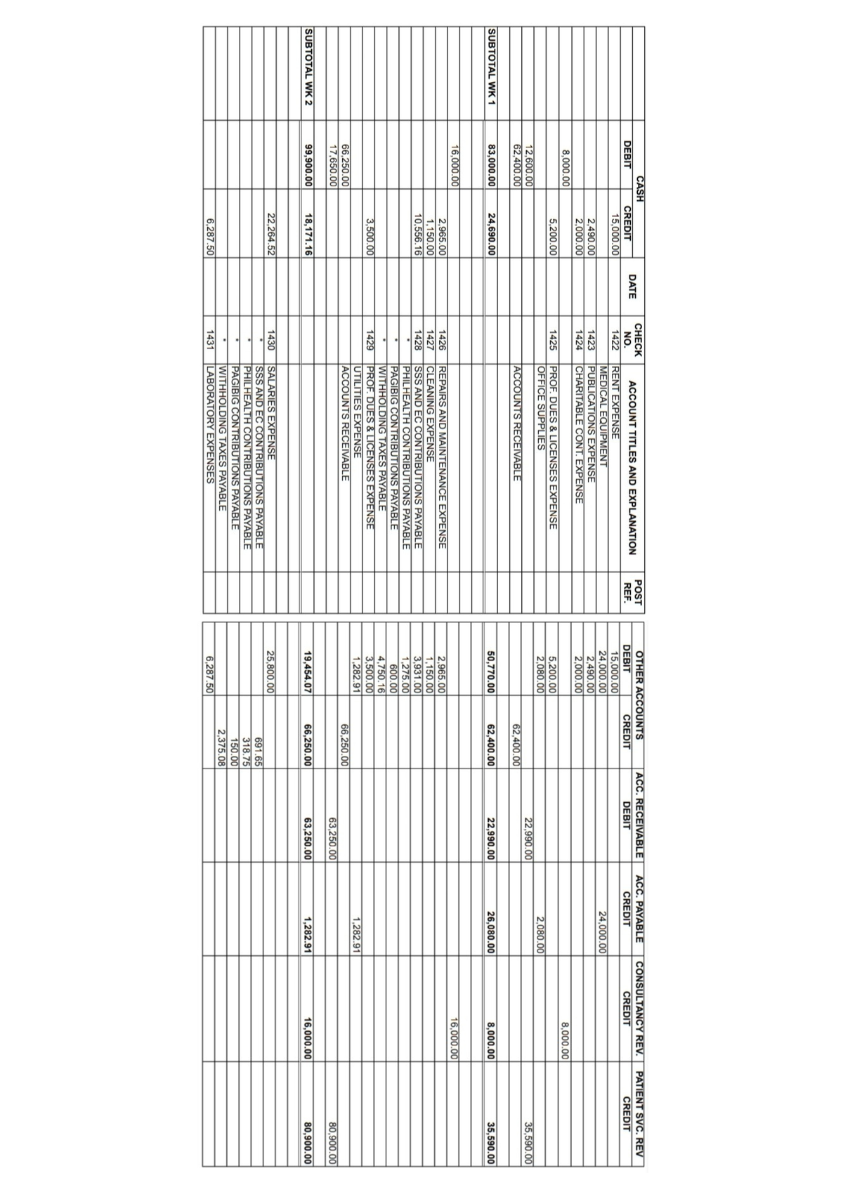 Club medica Combination journal - CASH CHECK POST OTHER ACCOUNTS ACC ...