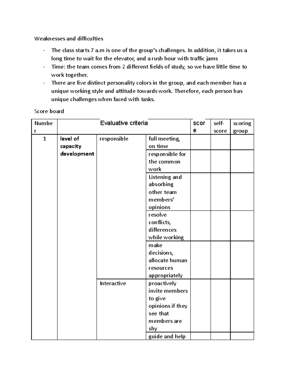 Report knlvn - rp teamwork - Weaknesses and difficulties The class ...