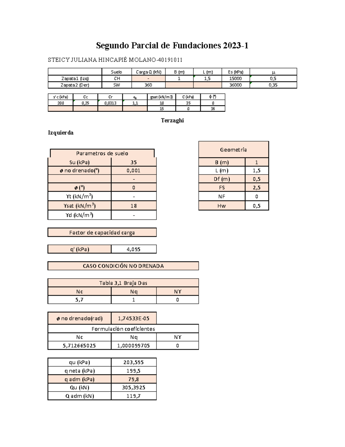 Segundo Parcial de Fundaciones - De Spangler and Handly (1984). Tablas ...