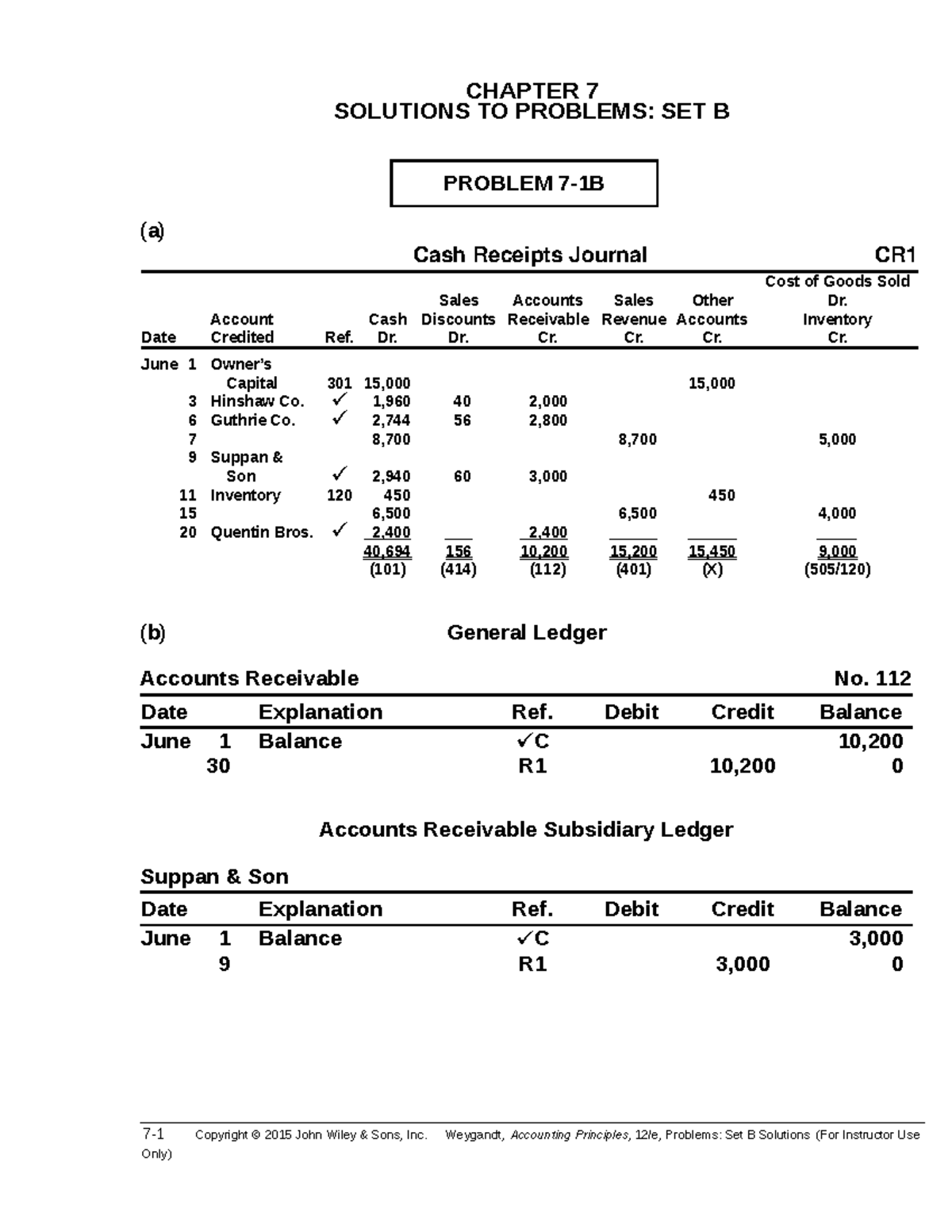 Wey AP 12e PB Sol Ch07 - Solution - CHAPTER 7 SOLUTIONS TO PROBLEMS: SET B (a) Cash Receipts ...
