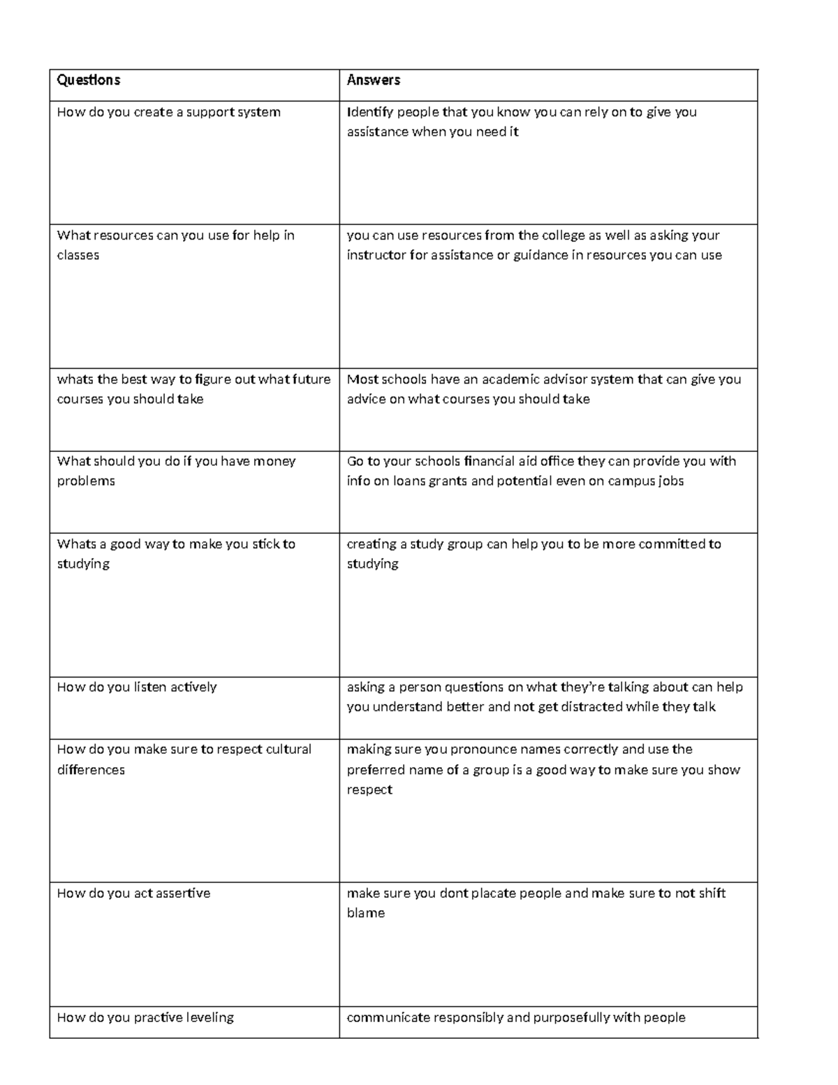 SQ3Rassignment - Preparedness in classes - Questions Answers How do you ...