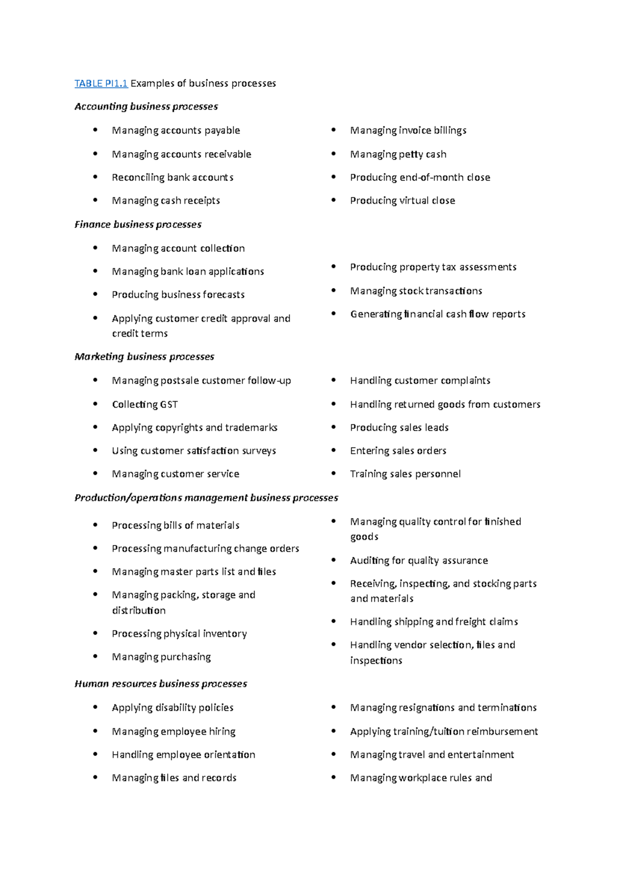 Examples Of Business Processes TABLE PI1 Examples Of Business examples-of-business-processes-table-pi1-examples-of-business