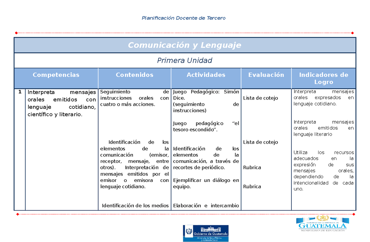 Planificacion Tercero Primaria - Profesor José Roberto Palala Rodríguez ...